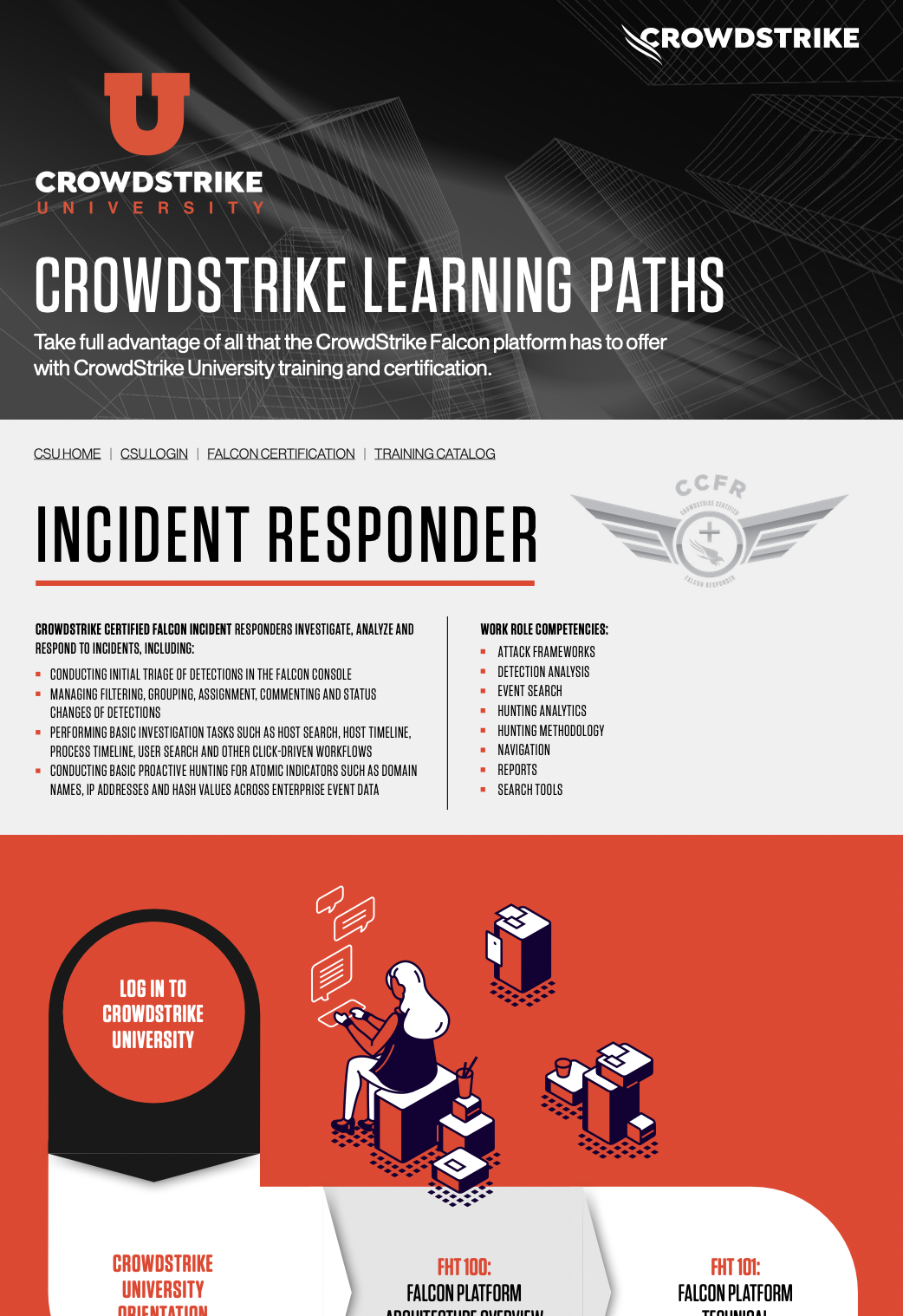 Falcon Incident Responder Learning Path | Infographic | CrowdStrike Falcon Incident Responder Learning Path | Infographic | CrowdStrike