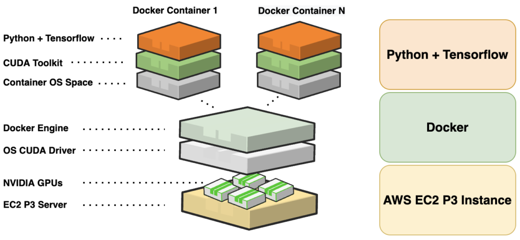 CrowdStrike的机器学习和threat graph 都是云端做的 - bonelee - 博客园