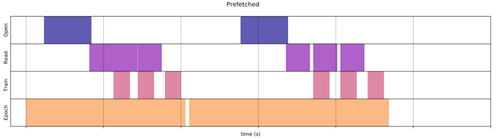 CrowdStrike的机器学习和threat graph 都是云端做的 - bonelee - 博客园