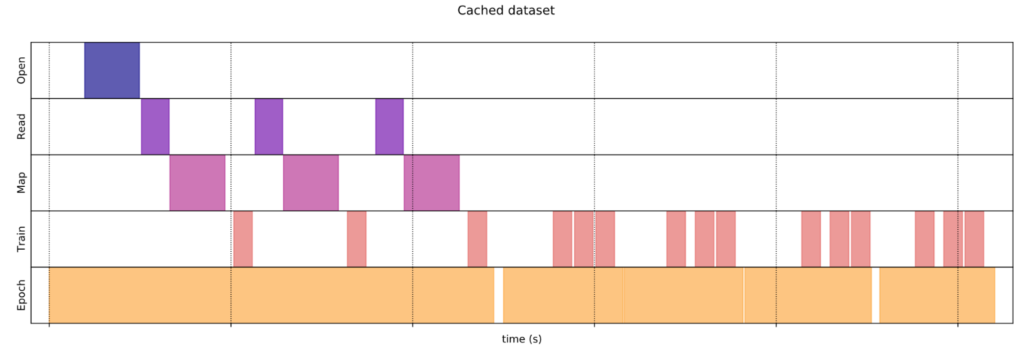 How CrowdStrike Achieves Lightning-Fast ML Model Training with ...