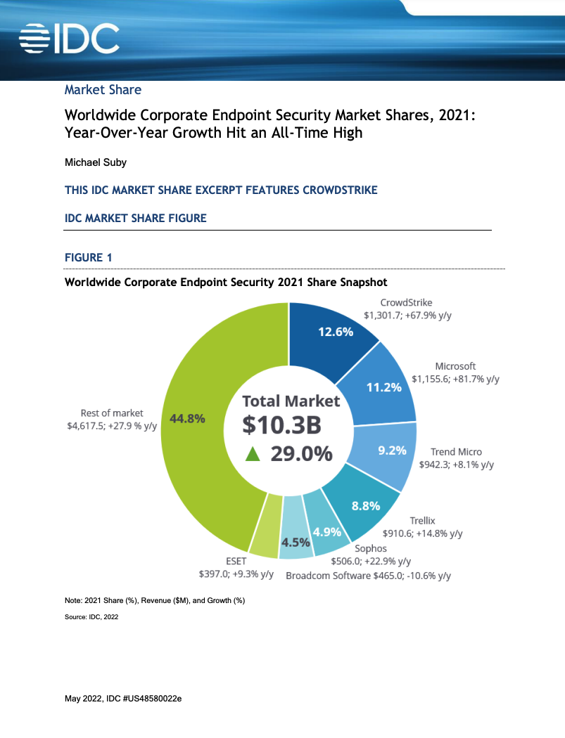 IDC Worldwide Corporate Endpoint Security Market Shares, 2021 | Report IDC Worldwide Corporate Endpoint Security Market Shares, 2021 | Report
