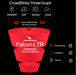 Getting Started Guide: Falcon Long Term Repository | CrowdStrike