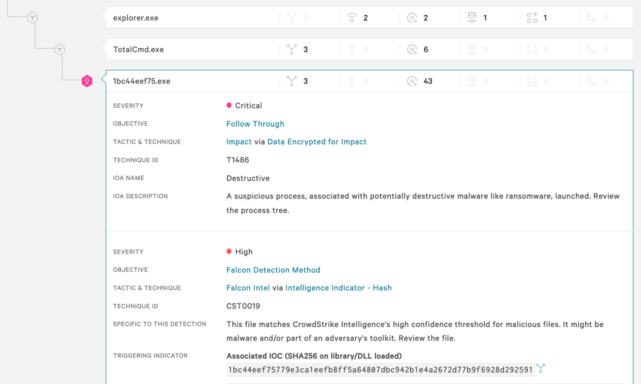The Anatomy of Wiper Malware, Part 2: Third-Party Drivers | CrowdStrike ...