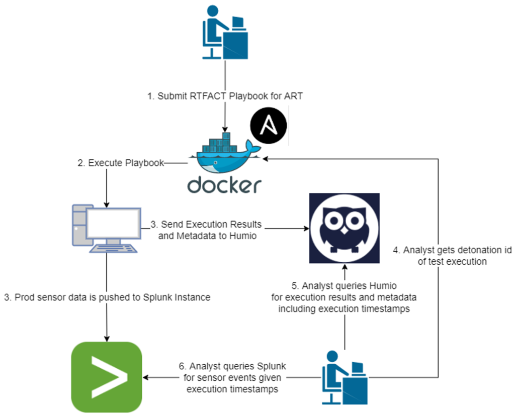 Improving Detection Content with the Gap Analysis Team | CrowdStrike