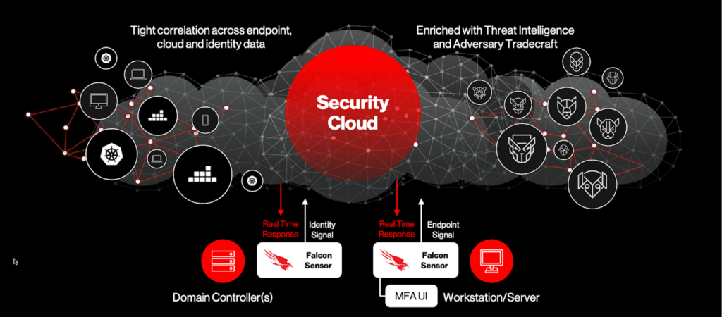 Identity Protection: Benefits of a Unified Security Platform | CrowdStrike