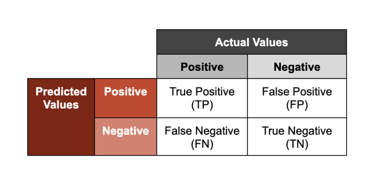 Machine Learning (ML) in Cybersecurity: Use Cases - CrowdStrike