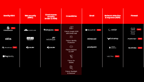 CrowdStrike Falcon® Insight: Endpoint Detection & Response CrowdStrike Falcon® Insight: Endpoint Detection & Response