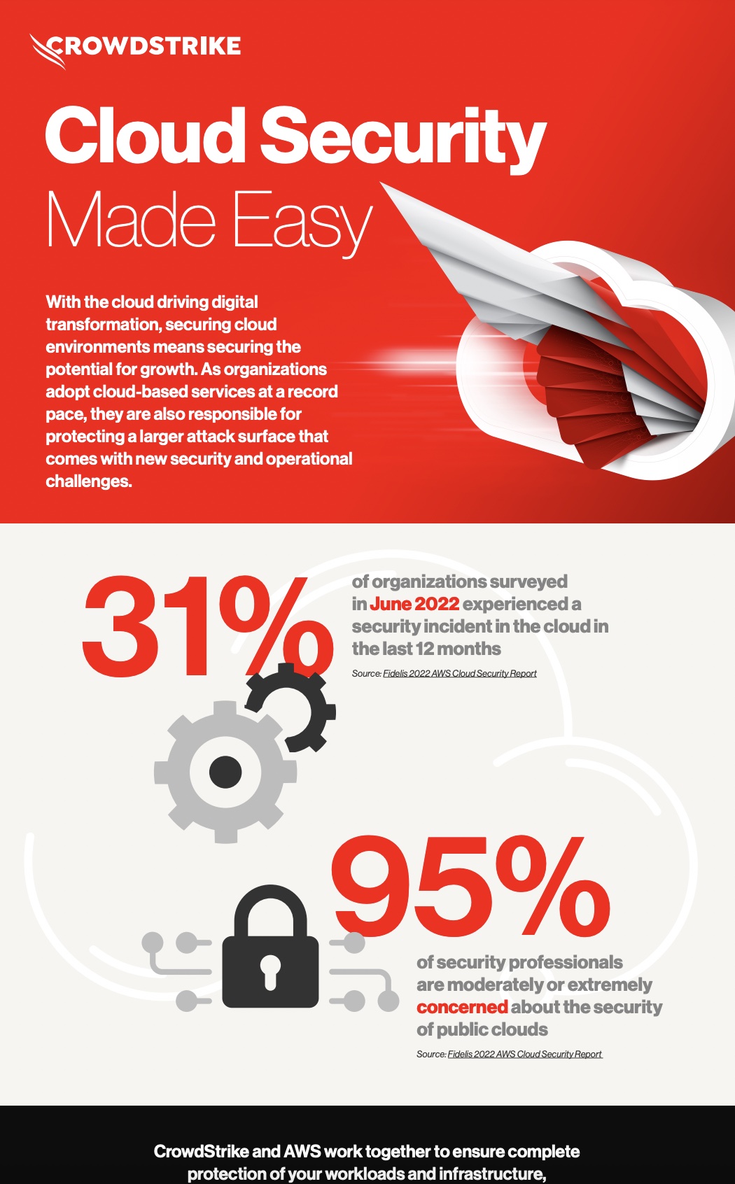 Cloud Security Made Easy with CrowdStrike and AWS Cloud Security Made Easy with CrowdStrike and AWS