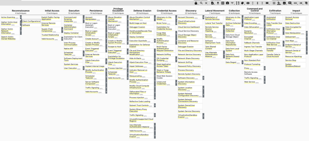 CrowdStrike Teams Up with MITRE to Develop ATT&CK Defense for IaaS