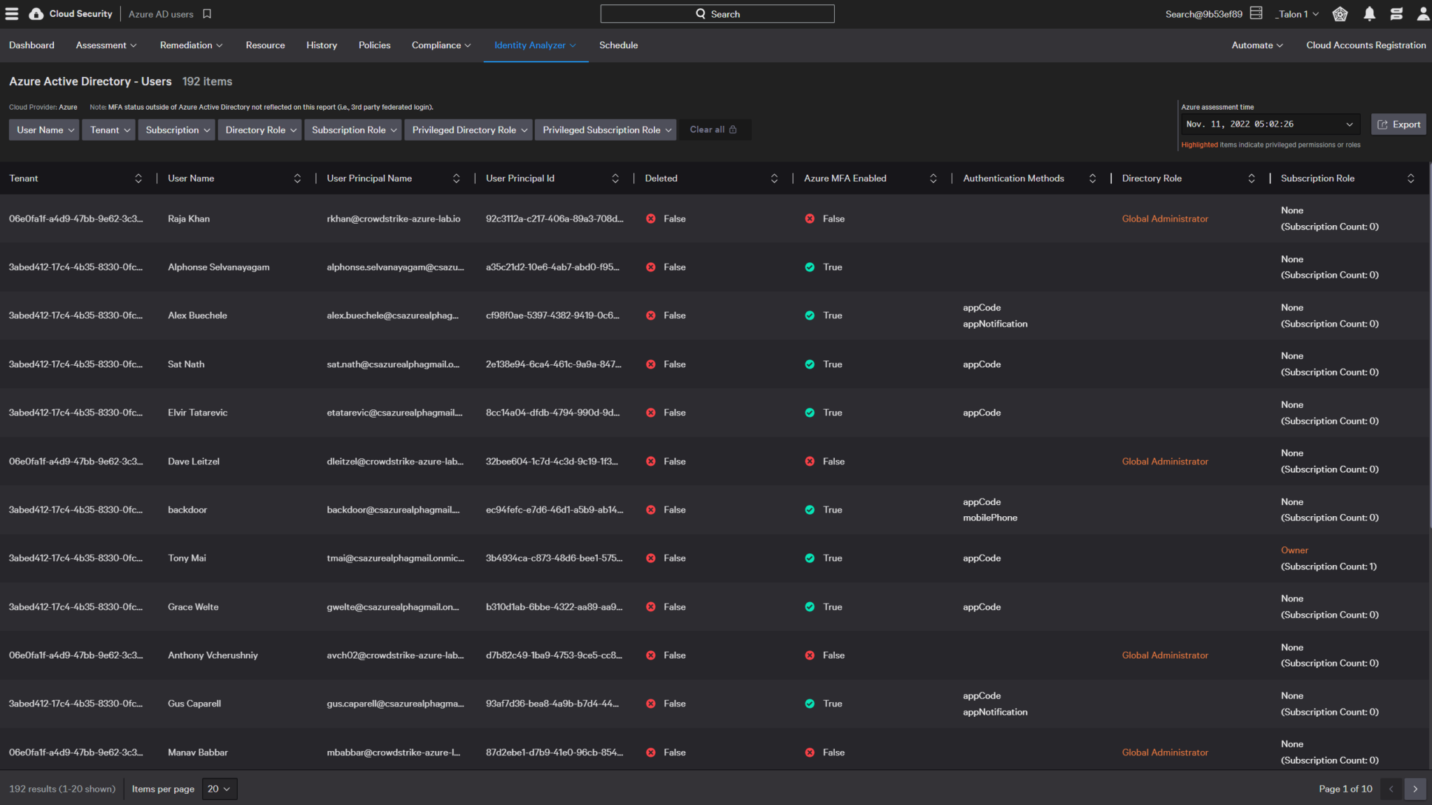 CrowdStrike Cloud Infrastructure Entitlement Management (CIEM) - crowdstrike.com
