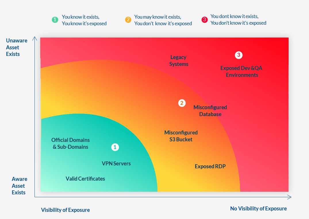 External Attack Surface Management (EASM) - CrowdStrike External Attack Surface Management (EASM) - CrowdStrike