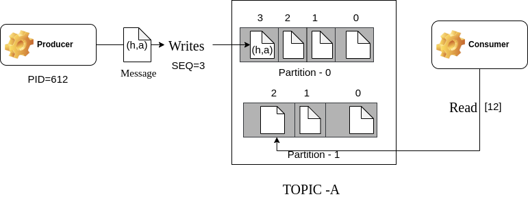Kafka Logging: The Basics – CrowdStrike Kafka Logging: The Basics – CrowdStrike
