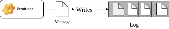 Kafka Logging: The Basics – CrowdStrike Kafka Logging: The Basics – CrowdStrike