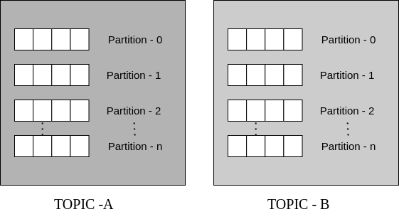 Kafka Logging: The Basics – CrowdStrike Kafka Logging: The Basics – CrowdStrike