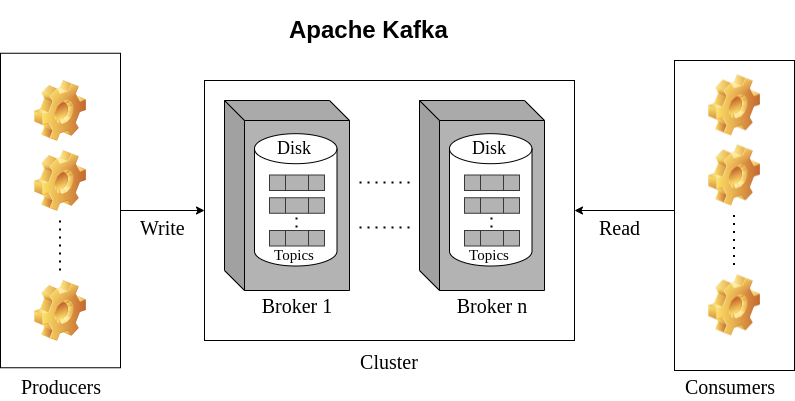 Kafka Logging: The Basics – CrowdStrike Kafka Logging: The Basics – CrowdStrike