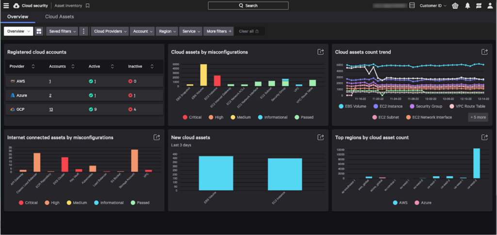 3 Ways Visualization Improves Cloud Asset Management and Security