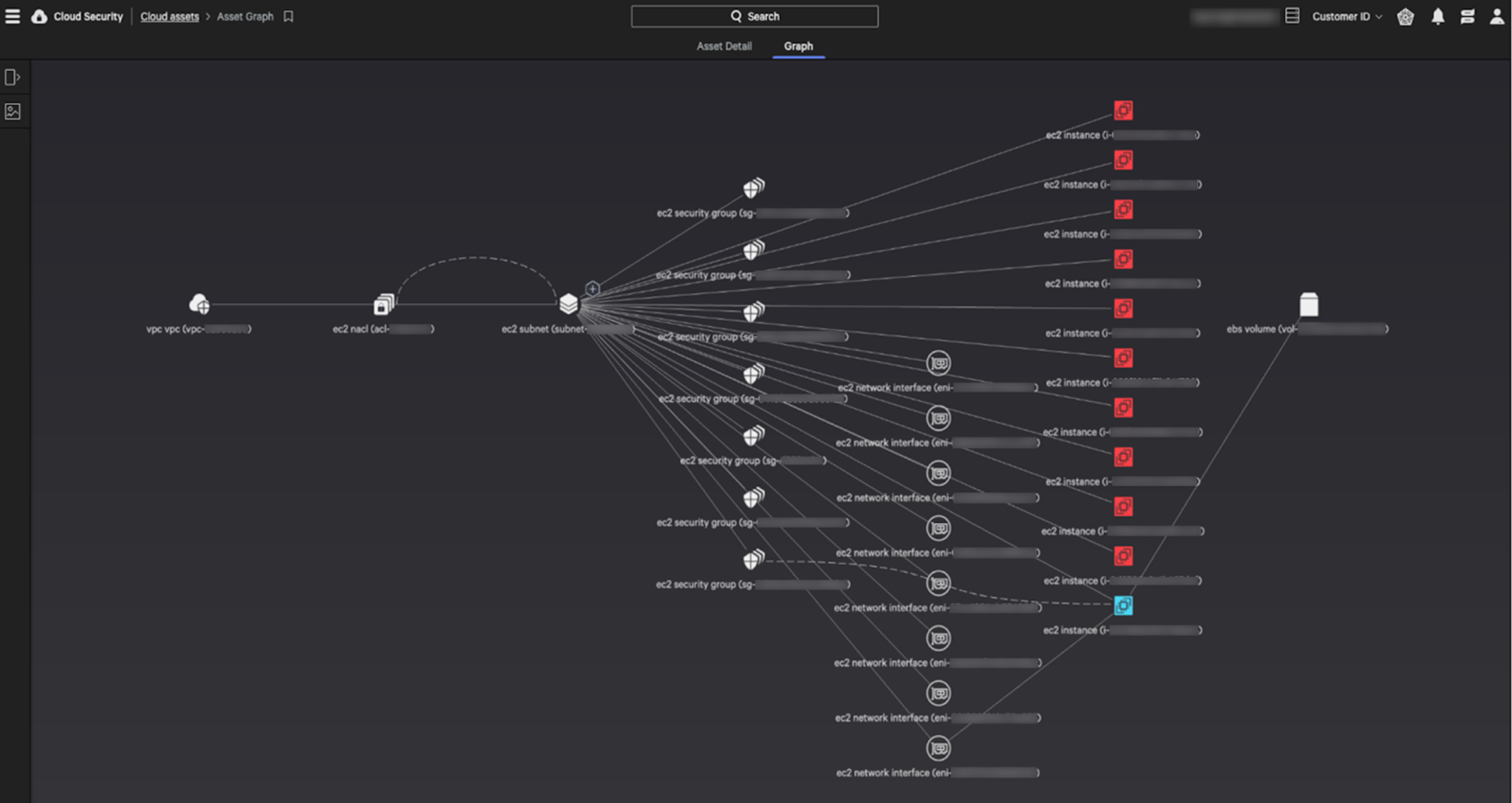 3 Ways Visualization Improves Cloud Asset Management and Security