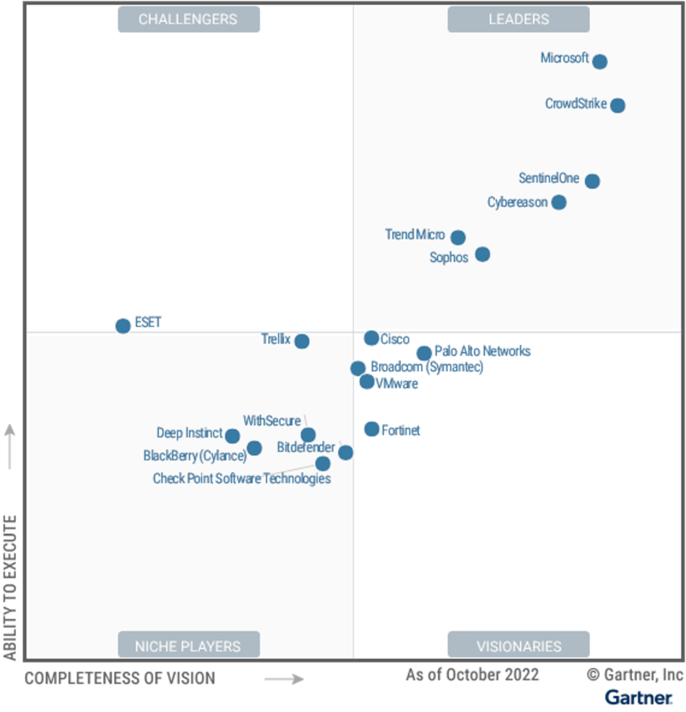 CrowdStrike a Leader in Gartner® Magic Quadrant™ for EPP CrowdStrike a Leader in Gartner® Magic Quadrant™ for EPP