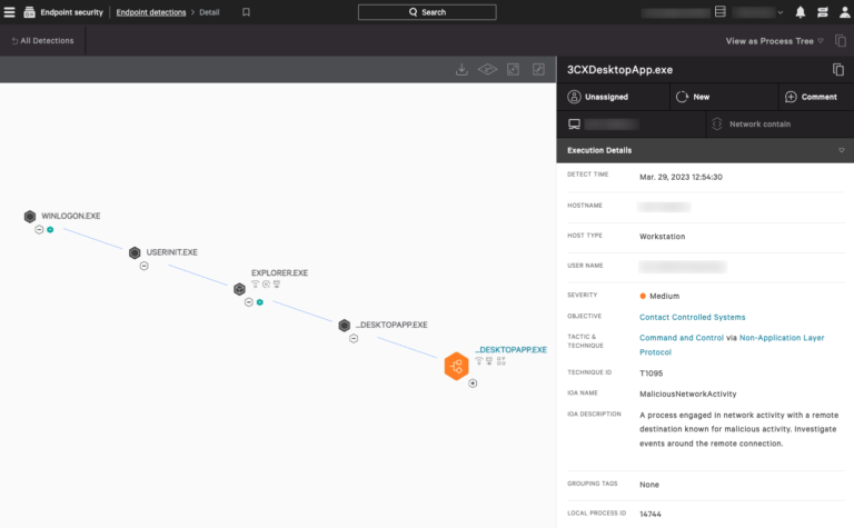 CrowdStrike Prevents 3CXDesktopApp Intrusion Campaign