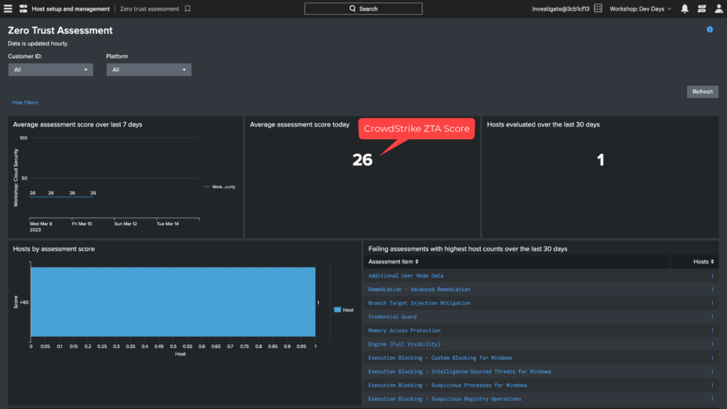 Securing private applications with CrowdStrike Zero Trust Assessment ... Securing private applications with CrowdStrike Zero Trust Assessment ...