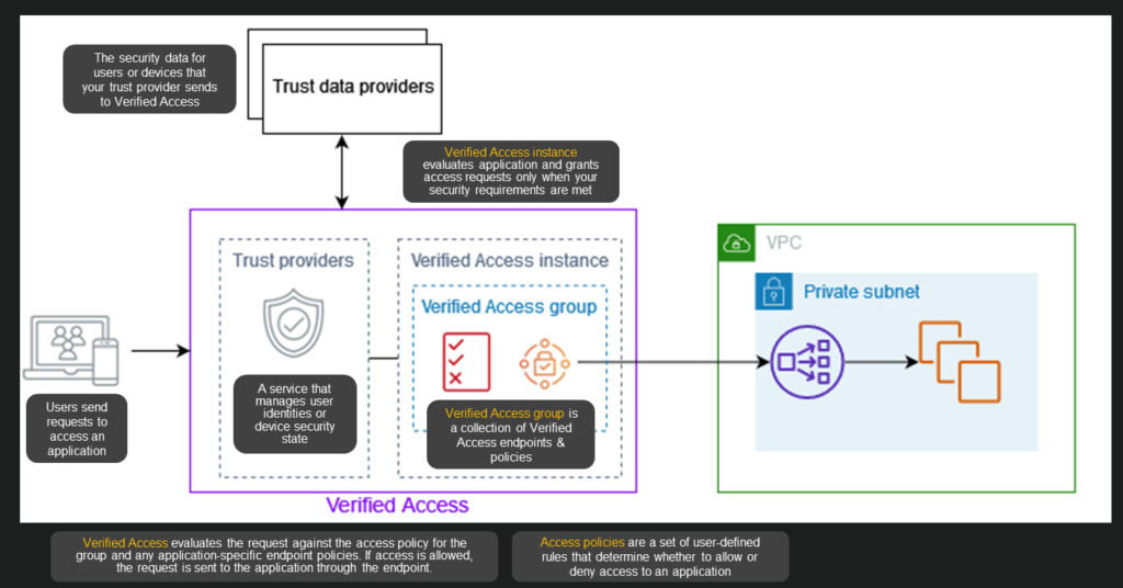 Securing private applications with CrowdStrike Zero Trust Assessment ... Securing private applications with CrowdStrike Zero Trust Assessment ...