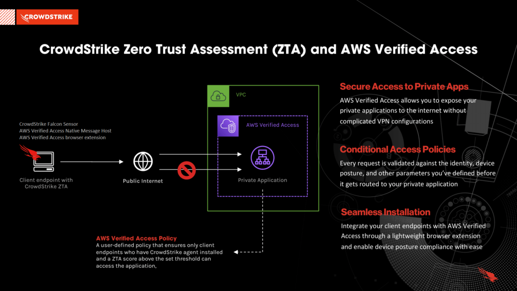 Securing private applications with CrowdStrike Zero Trust Assessment ... Securing private applications with CrowdStrike Zero Trust Assessment ...