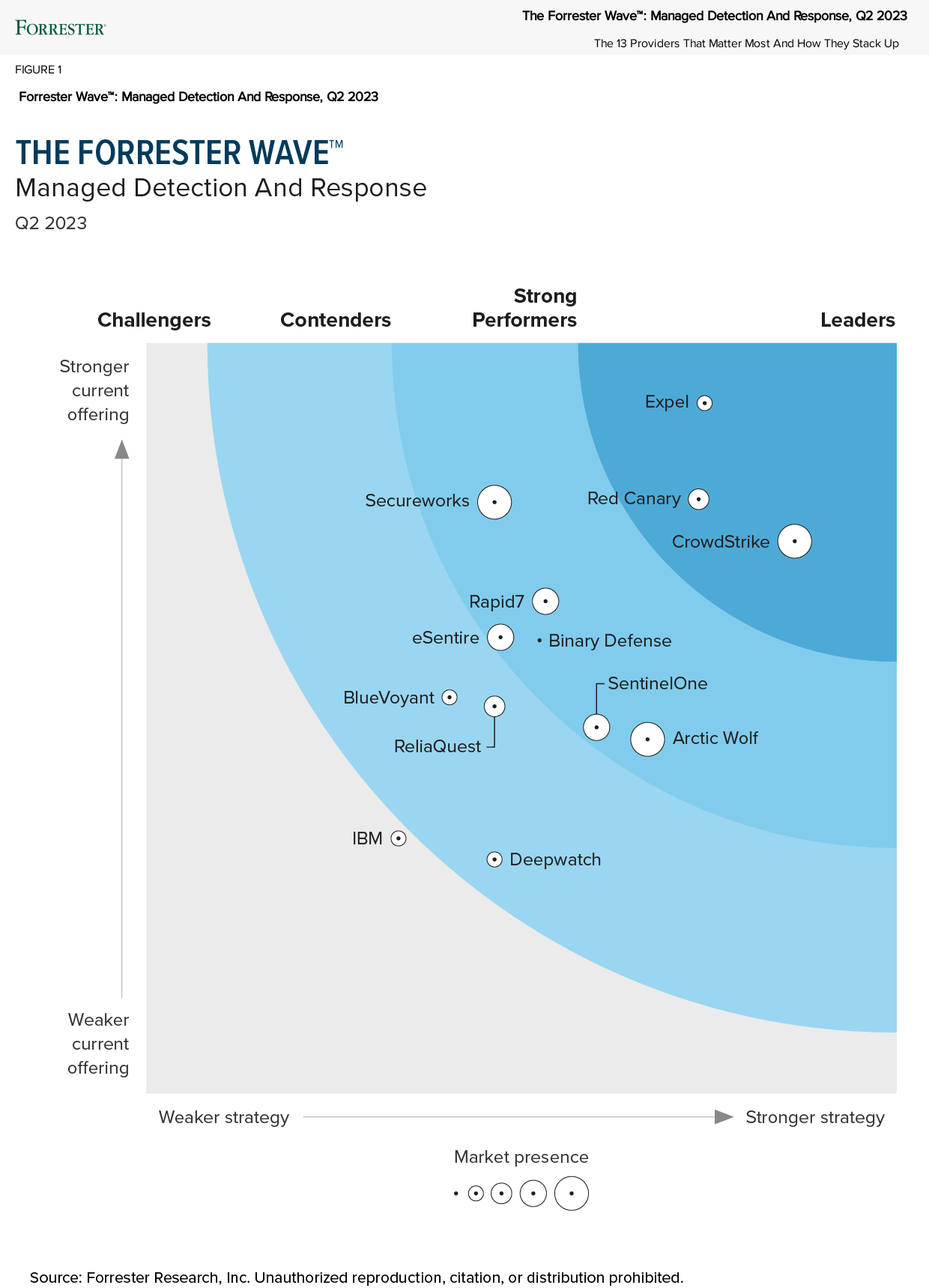 2024 Gartner Market Guide For Managed Detection And Response Services ... 2024 Gartner Market Guide For Managed Detection And Response Services ...