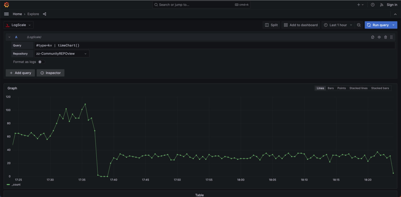 How to Complete Your LogScale Observability Strategy with Grafana ...