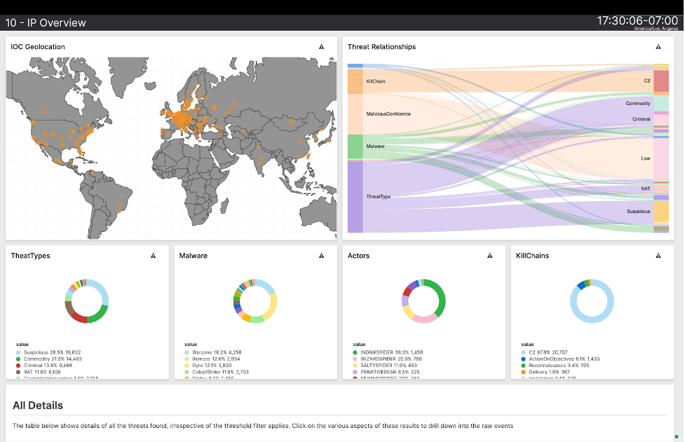Top 5 SIEM Use Cases LogScale Solves | CrowdStrike Top 5 SIEM Use Cases LogScale Solves | CrowdStrike