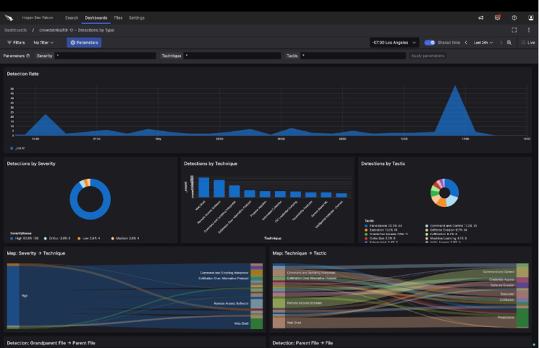Top 5 SIEM Use Cases LogScale Solves | CrowdStrike