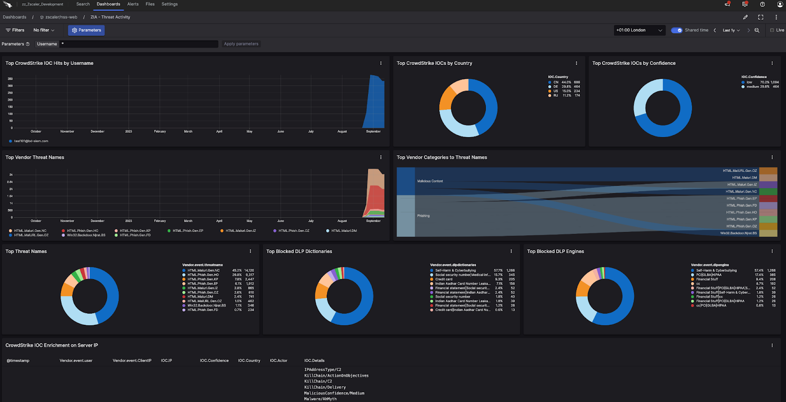 Falcon LogScale - Getting Value from Your Proxy Logs - crowdstrike.com