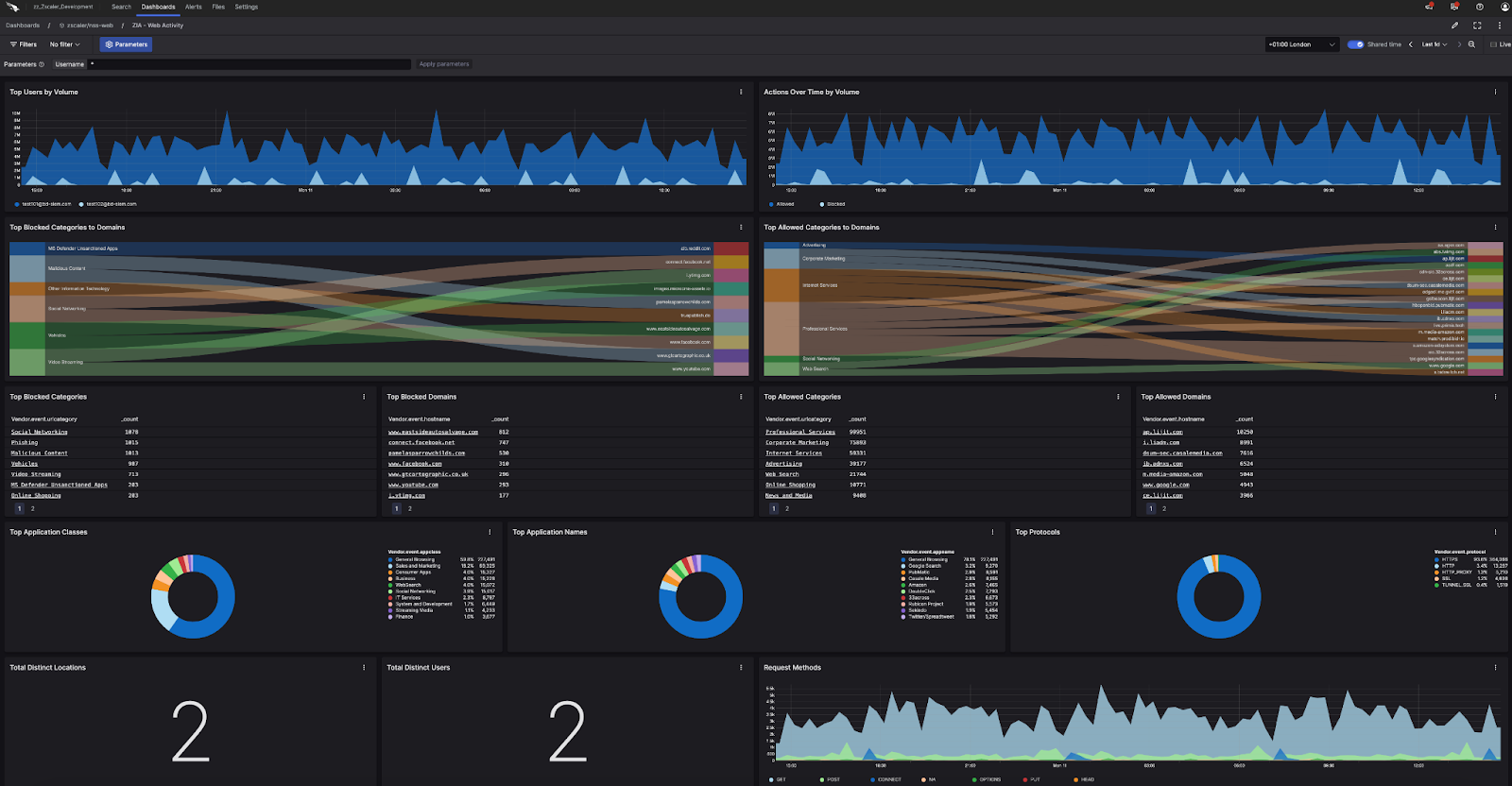 Falcon LogScale - Getting Value from Your Proxy Logs - crowdstrike.com