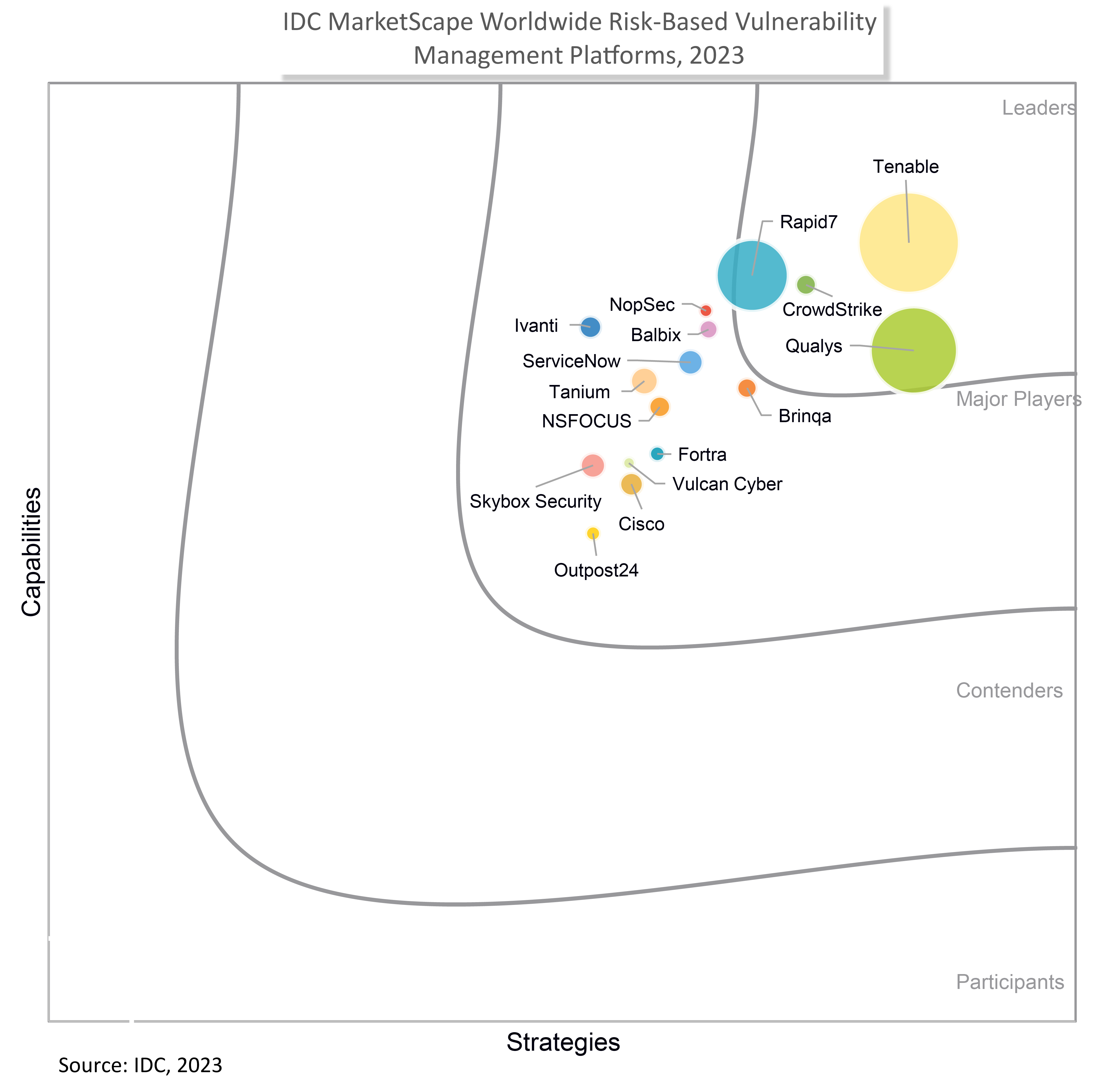CrowdStrike Named Risk-Based Vulnerability Management Leader CrowdStrike Named Risk-Based Vulnerability Management Leader