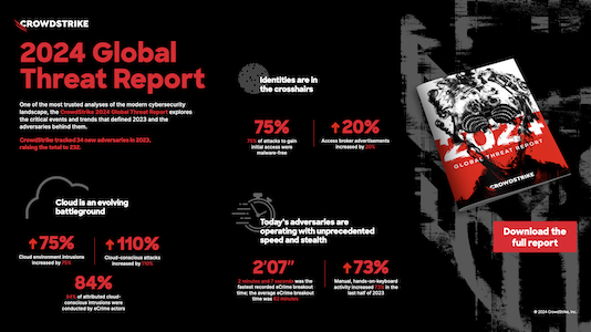 CrowdStrike 2024 Global Threat Report: What You Need to Know | Infographic CrowdStrike 2024 Global Threat Report: What You Need to Know | Infographic