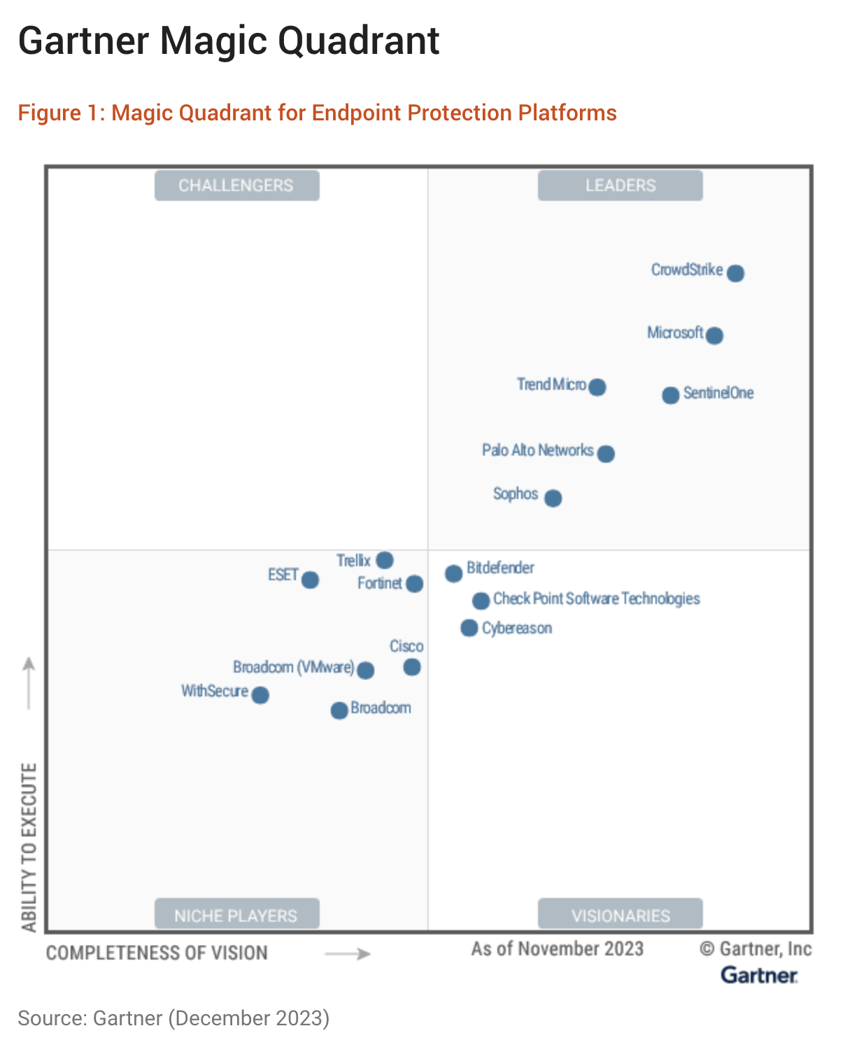 Secure the Endpoint, Stop the Breach | CrowdStrike Endpoint Security