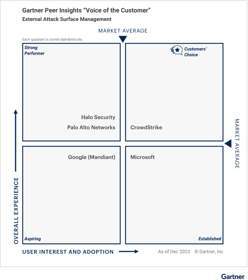 Falcon Surface: External Attack Surface Management | CrowdStrike Falcon Surface: External Attack Surface Management | CrowdStrike