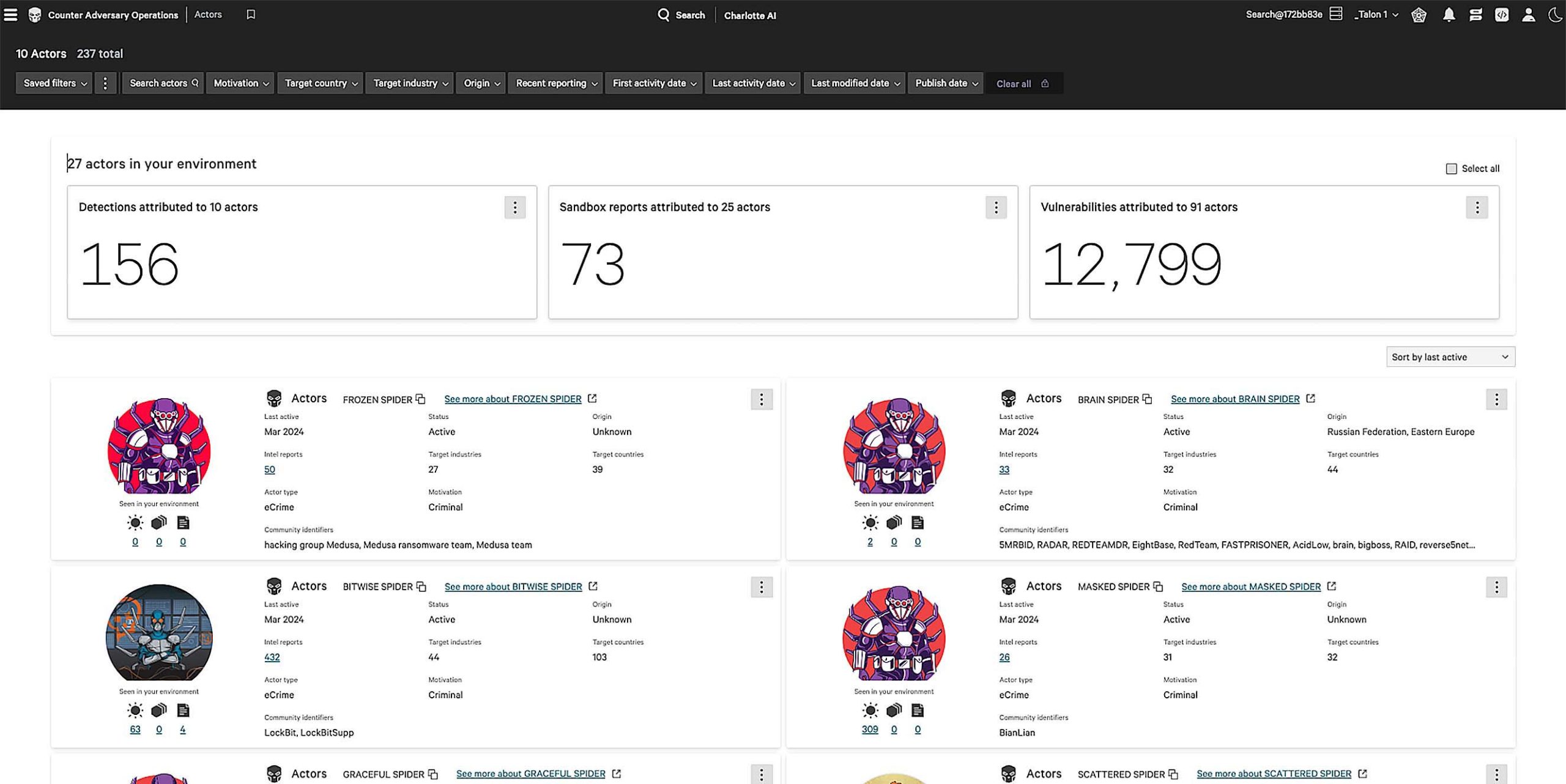 Threat Intelligence Products | CrowdStrike