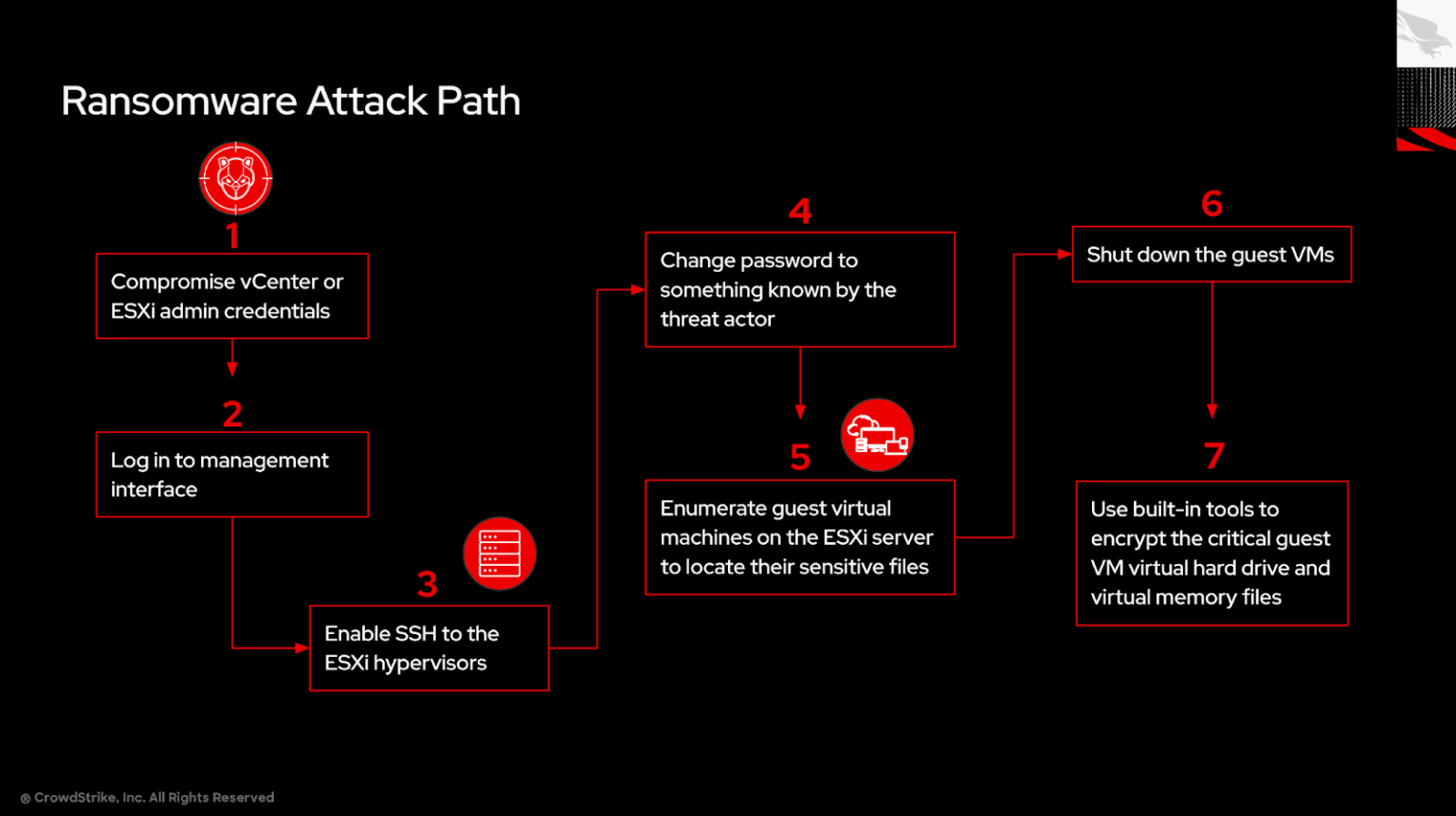 Advanced Ransomware Detection with Next-Gen SIEM | CrowdStrike