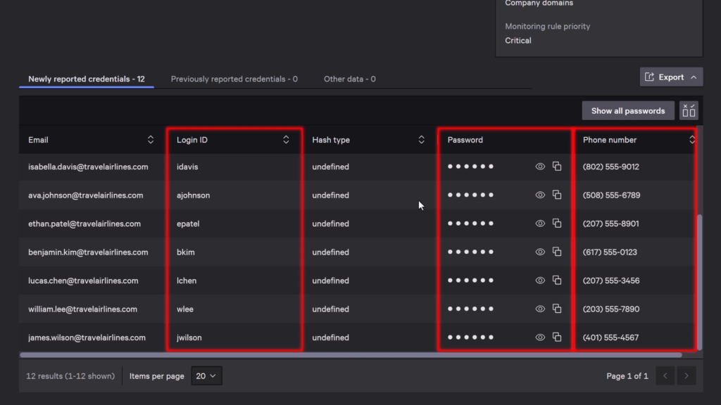 Adversary Intelligence - Exposed Credentials - crowdstrike.com