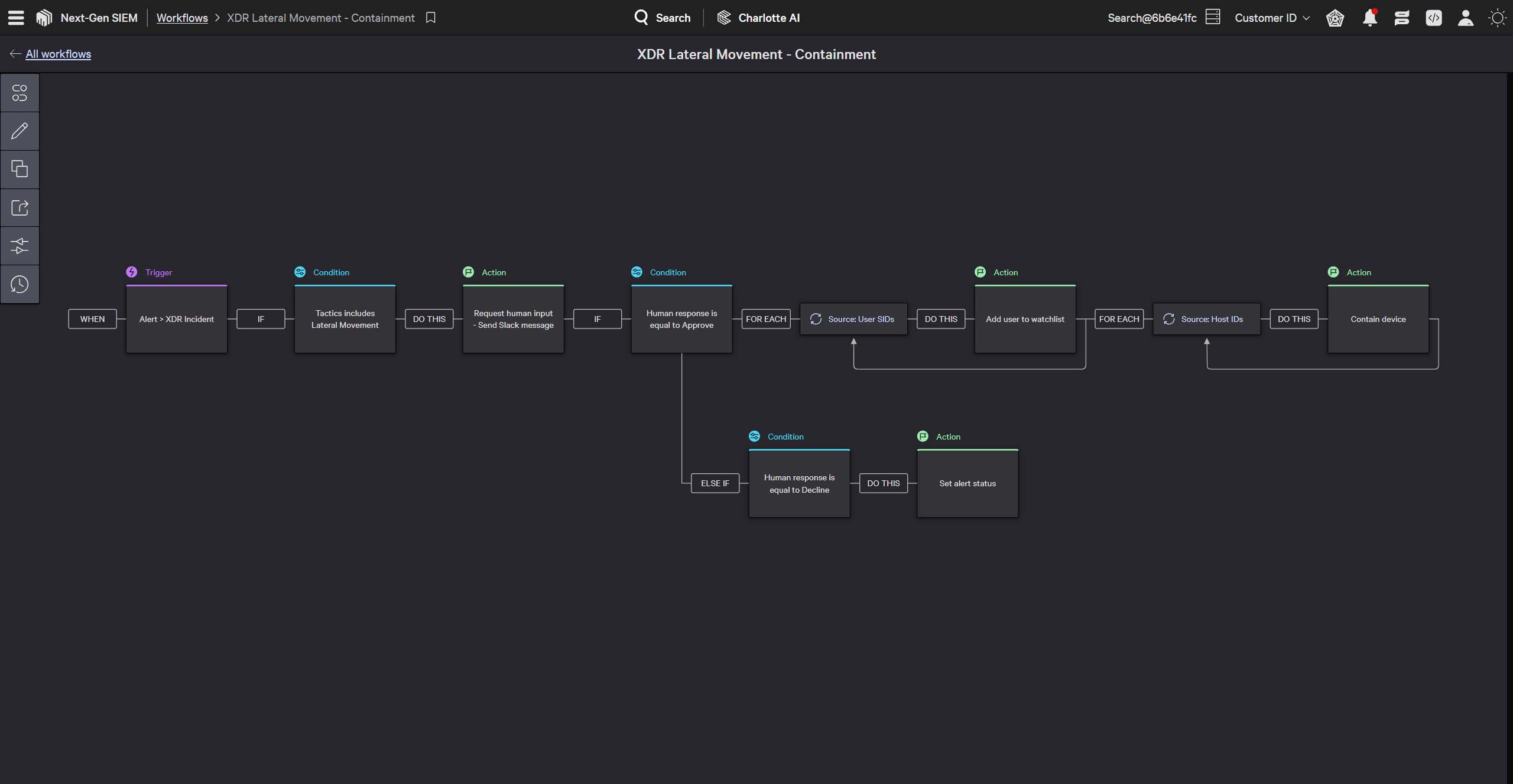 Crowdstrike Falcon® Cloud Security Cloud Detection And Response Cdr