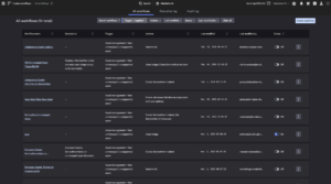 Automated Alerts and Response Actions for Applications | Tech Hub