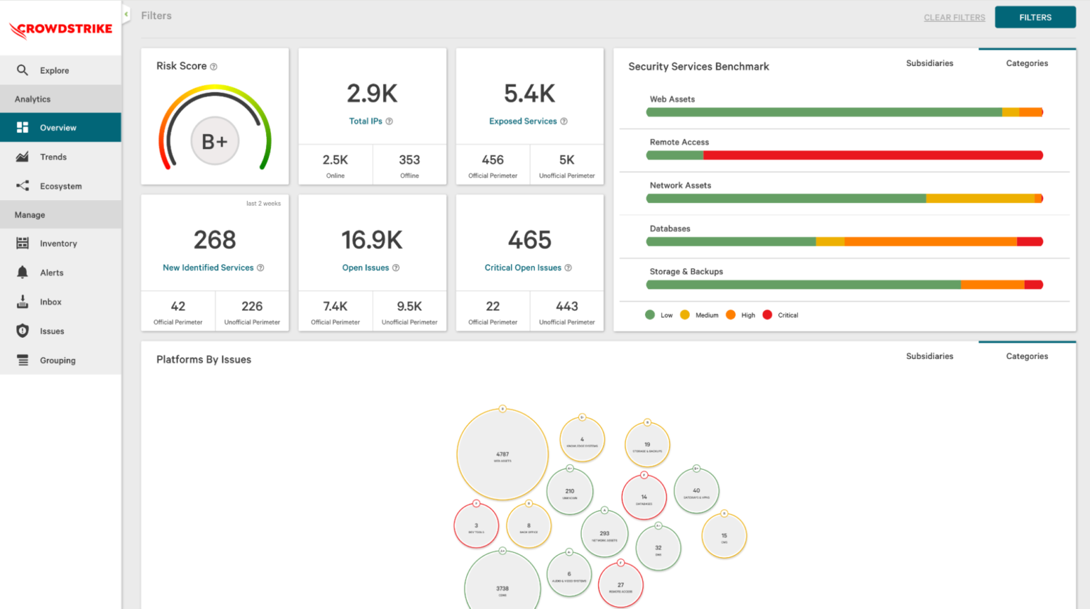 How To Proactively Identify Internet Asset Risks | Tech Hub