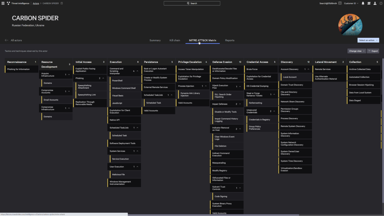 Falcon Adversary Intelligence - crowdstrike.com