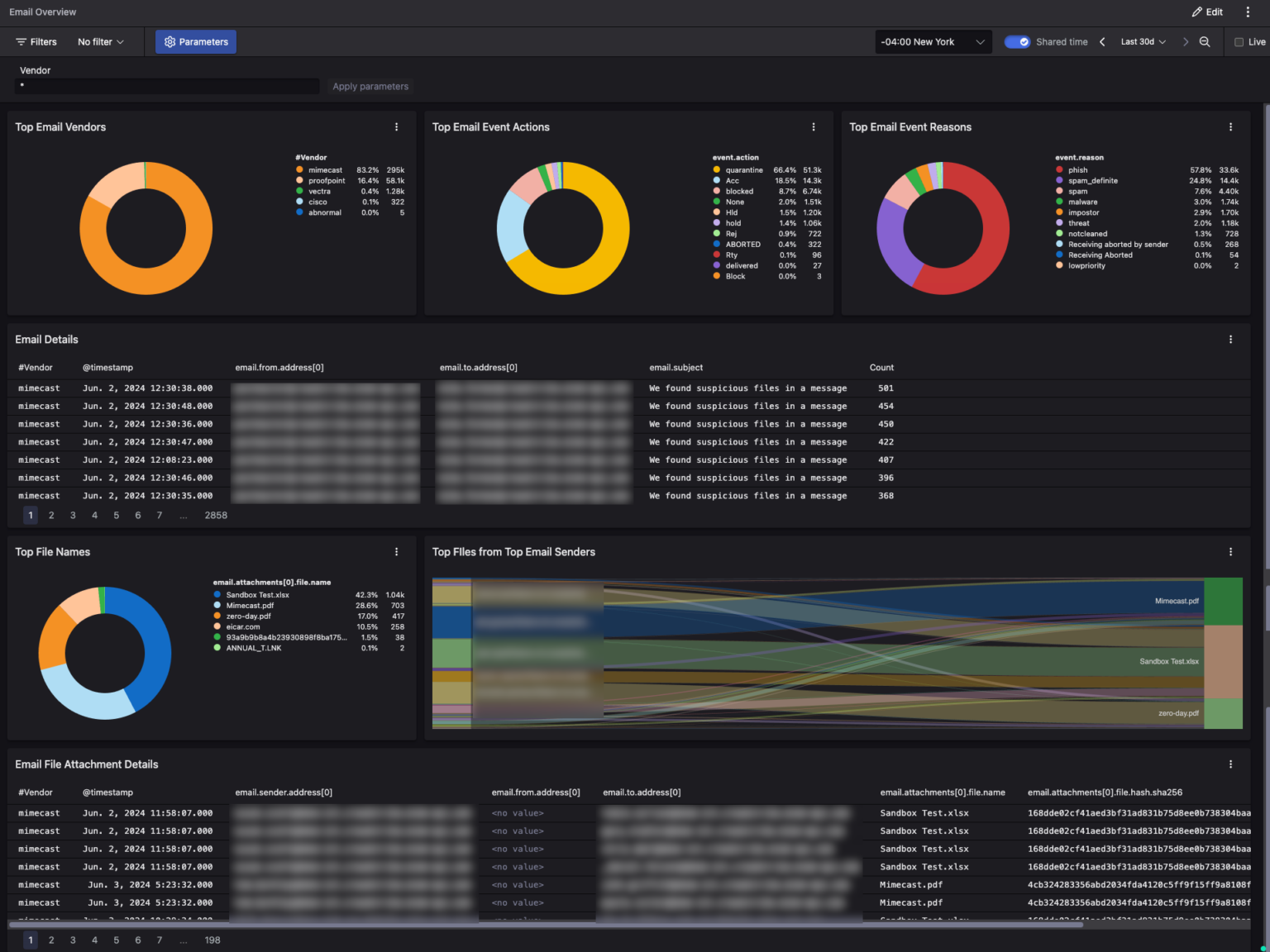 Harnessing Email Data to Stop Phishing Attacks with Falcon Next-Gen SIEM