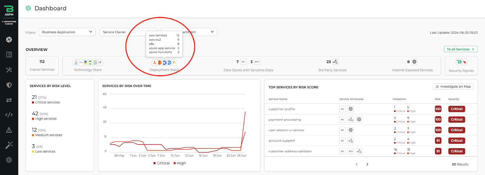 Secure Serverless Functions with Falcon Cloud Security | CrowdStrike