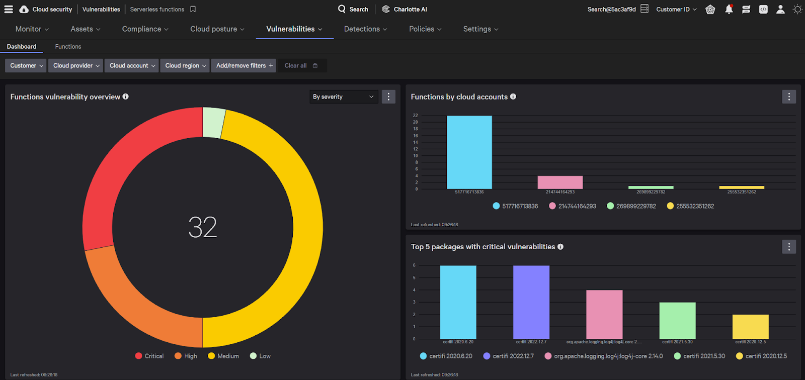 Secure Serverless Functions with Falcon Cloud Security | CrowdStrike