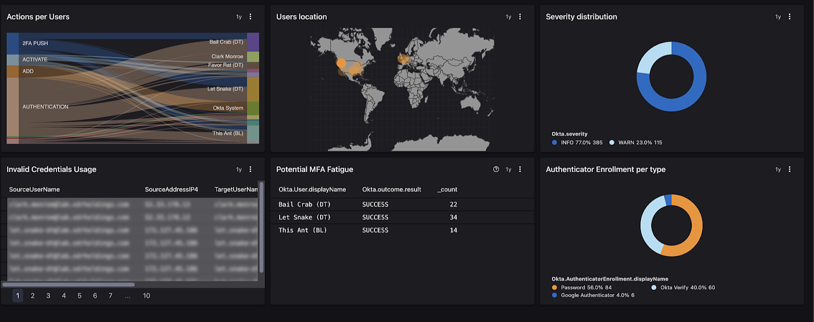 How CrowdStrike Simplifies Ingestion of High-Value Data Into the Falcon ...