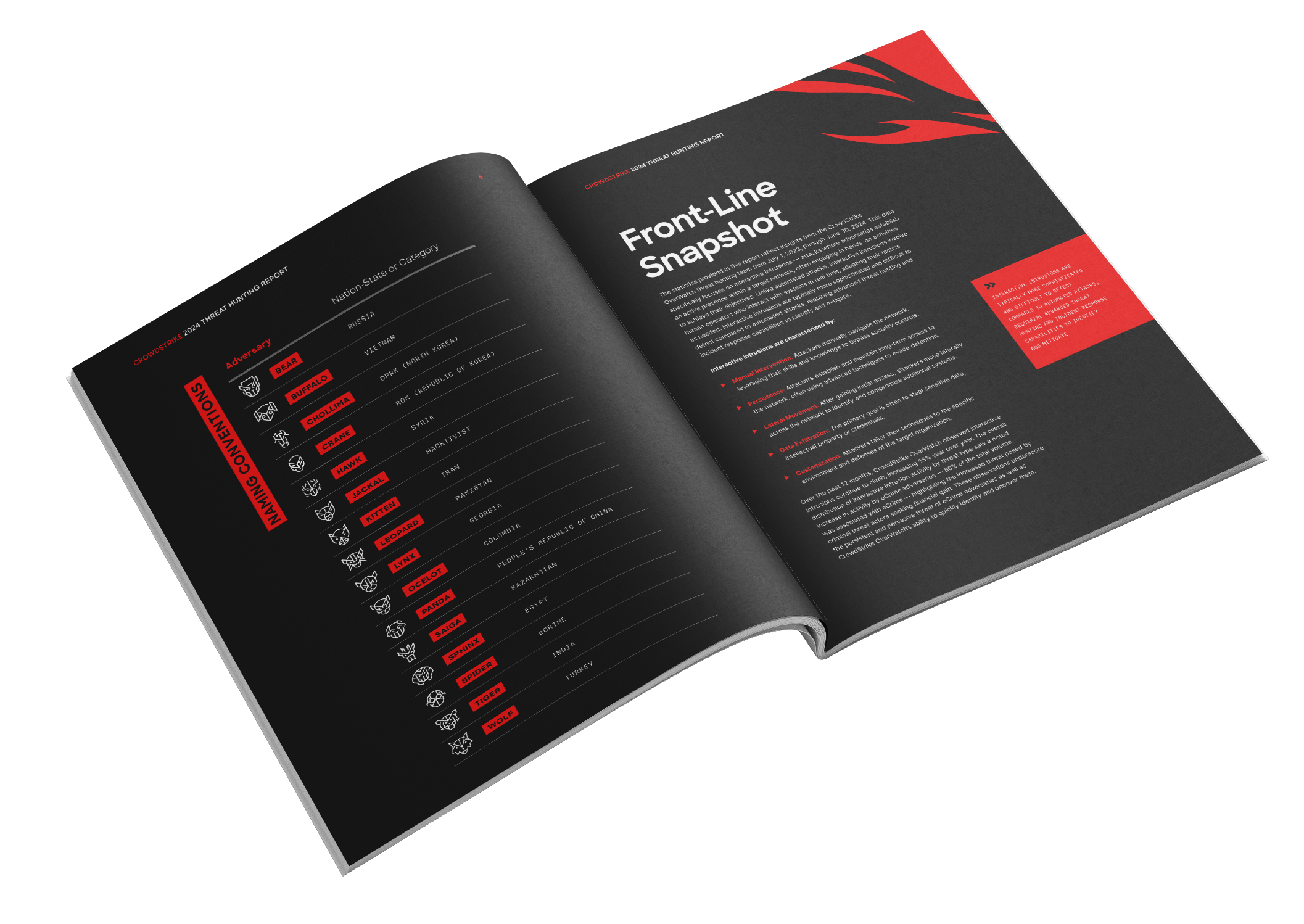 CrowdStrike Threat Landscape: APTs & Adversary Groups