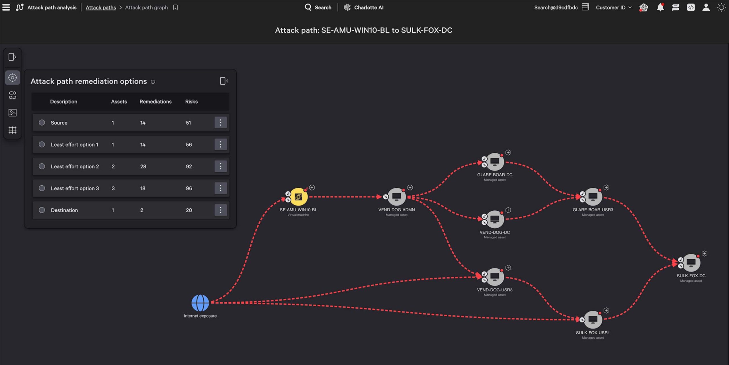 Predictive Path Analysis | CrowdStrike Falcon® Exposure Management Predictive Path Analysis | CrowdStrike Falcon® Exposure Management
