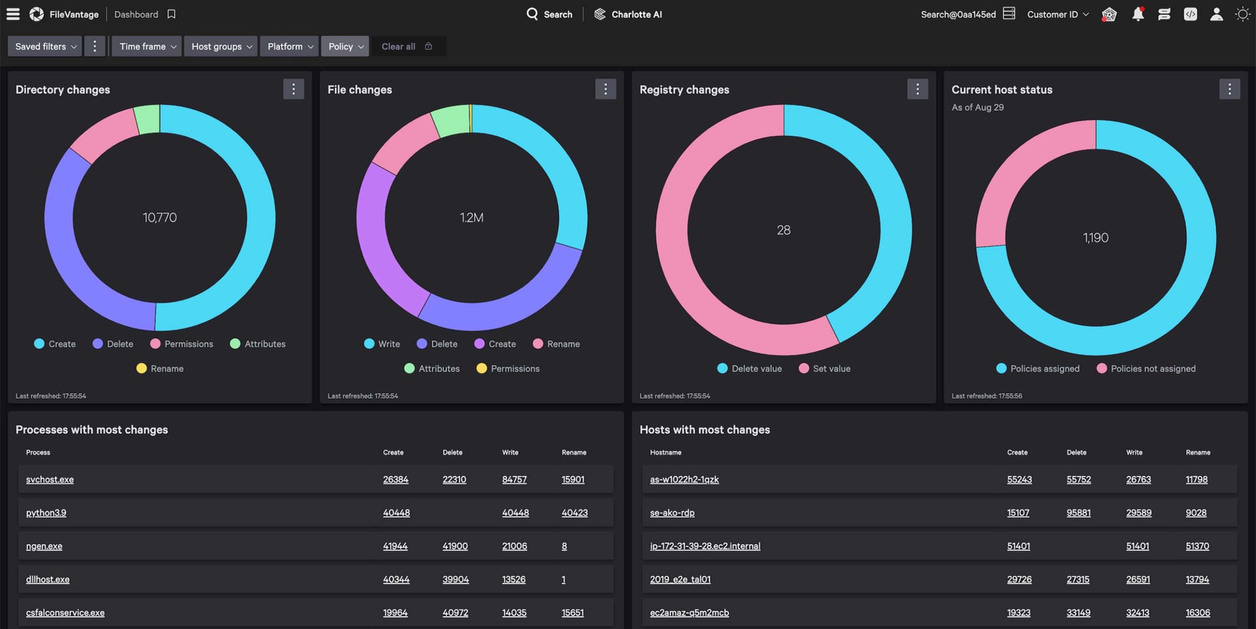 Compliance, Simplified | CrowdStrike Falcon® FileVantage